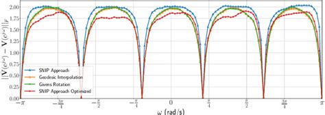 Design Of Discrete Time Matrix All Pass Filters Using Subspace Nevanlinna Pick Interpolation