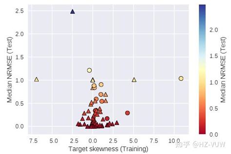 论文解析GECCO 2018 Genetic Programming 符号回归问题 元分析 知乎
