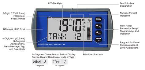 PD Loop Leader Loop Powered Intrinsically Safe Nonincendive Process Meter Precision Digital