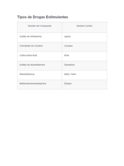 Tipos De Drogas Estimulantes Pdf Drogas Fenciclidina