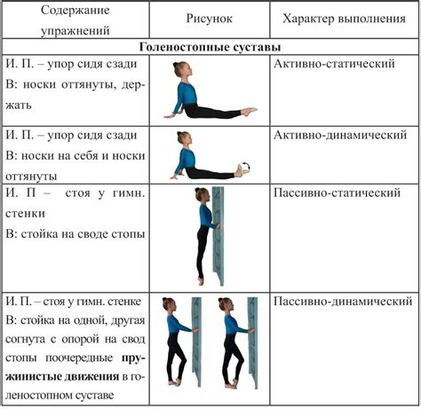 Система упражнений таблица
