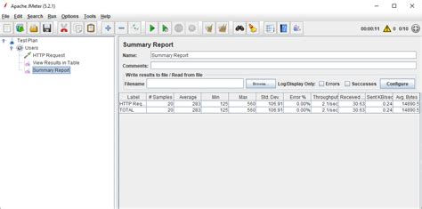 Load Can You Please Tell Me The Standard Value Of Minmaxthroughput And Deviation In Jmeter
