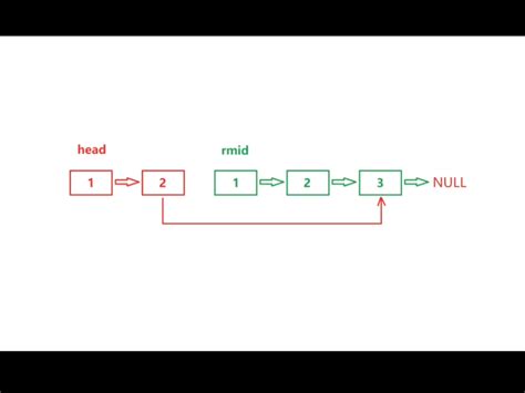 链表oj归纳总结 C语言ojo Csdn博客