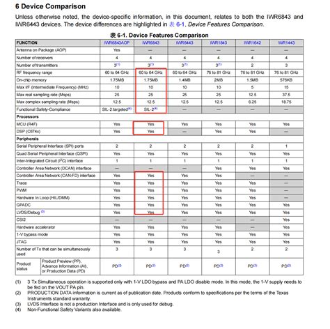 【ti毫米波雷达入门 9】ti毫米波雷达基础概念及dca1000数据解析iwr6843人工智能王者时代 Damo开发者矩阵