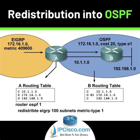 Gokhan Kosem On Linkedin Network Networking Cisco Ccna Cisconetworking Ciscocertification