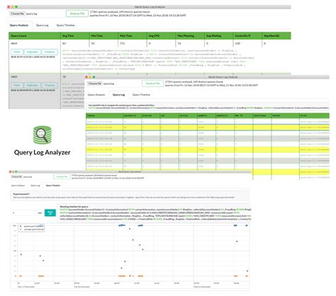 Meet The Query Log Analyzer Neo4j Medium