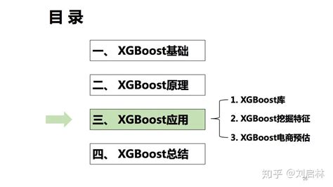Xgboost的原理、公式推导、python实现和应用 知乎 Xgboost的原理、公式推导、python实现和应用 知乎