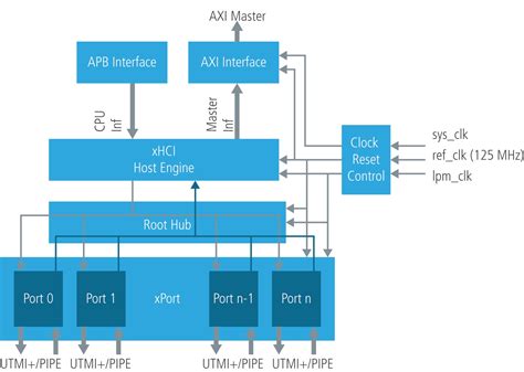 Cadence Offers Production Proven USB XHCI Host Controller IP StorageNewsletter