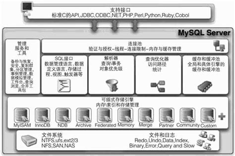 浅析 Mysql 代价模型:告别盲目使用 Explain,提前预知索引优化策略mysql数据库 简易百科 浅析 Mysql 代价模型:告别盲目使用 Explain,提前预知索引优化策略mysql数据库 简易百科