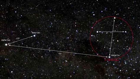 Estimating Angular Distances