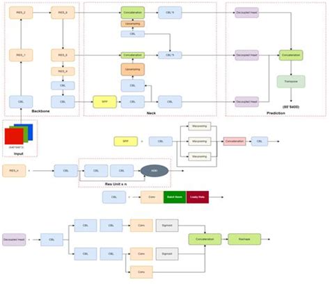 Figure From Large Scale Insect Detection With Fine Tuning YOLOX Semantic Scholar