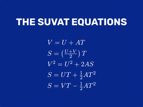 Create A Suvat Equations Tier List Tiermaker