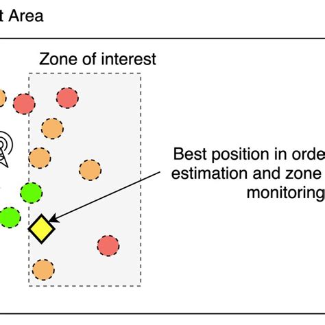 Example Of Optimal Proposed Position For A Node Download Scientific Diagram