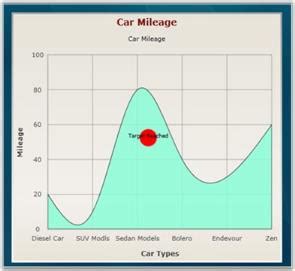 Annotations In Wpf Chart Control Syncfusion