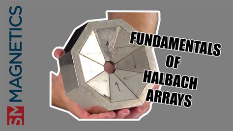 Fundamentals Of Halbach Arrays Sm Magnetics