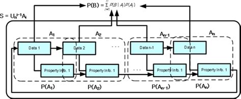 Process For Linking Iot Data Similarity Download Scientific Diagram Process For Linking Iot Data Similarity Download Scientific Diagram