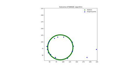 ransac algorithm for fitting circles in noisy images by saurabh