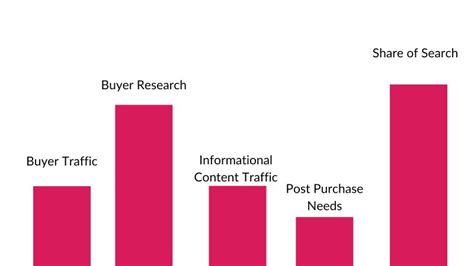 Andrew Holland On Linkedin Seo