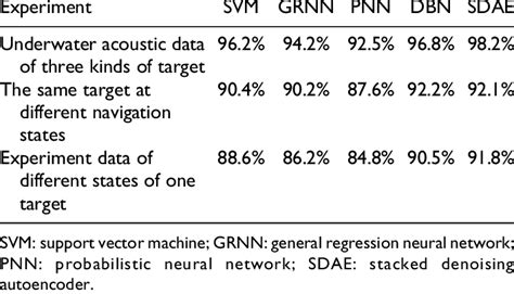 The Experiments Results Of Different Algorithms Download Scientific Diagram
