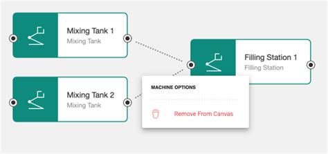 manage your facilities and lines