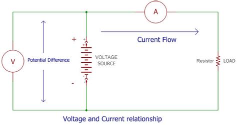 Circuit Theory