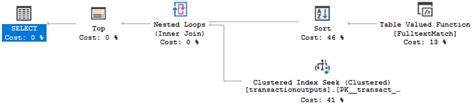 Sql Server Performance Of Searching For Hex Strings In Large Tables