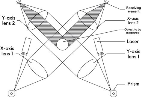 Laser Measurement QiPang