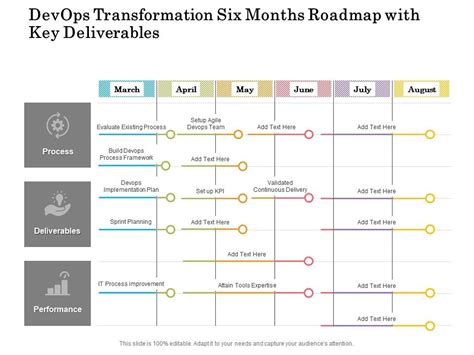 Devops Transformation Six Months Roadmap With Key Deliverables