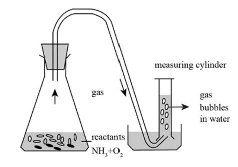 Reacting Ammonia With Oxygen Math And Physics Problems Wikia Fandom