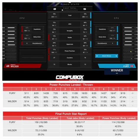 Cpu Vs Cpu Realistic Settings The Tested Settings Try To Sim Real Life Punch Output Knockdowns