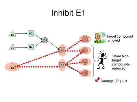 Ppt An Iterative Algorithm For Metabolic Network Based Drug Target
