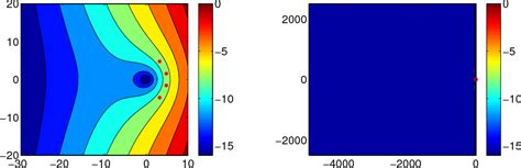 Figure 21 From Scaled And Squared Subdiagonal Padé Approximation For The Matrix Exponential
