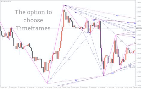 Basic Harmonic Pattern Indicator For MT4 Download FREE IndicatorsPot
