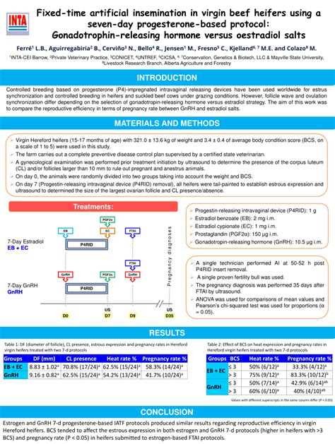 Pdf Fixed Time Artificial Insemination In Virgin Beef Heifers Using A Seven Day Progesterone