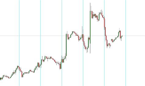 trading sessions mt4 indicator free download
