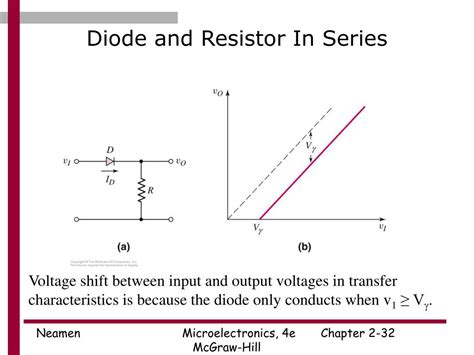 Diode And Resistor In Series Graph At William Avila Blog