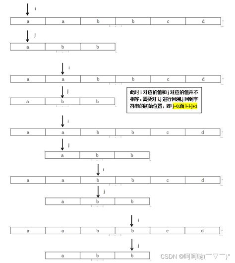 笔试题：统计字符串中某字符串在其出现的字符个数 字符串统计 笔试 csdn博客