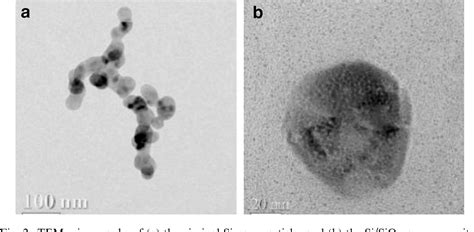 Figure 2 From Preparation And Electrochemical Properties Of Core Shell Si Sio Nanocomposite As