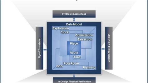 Synopsys Compiles Low Power Ref Kit Ee Times Asia