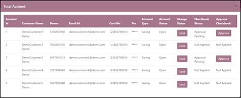 online banking system project using spring boot jsp and mysql spring mvc project