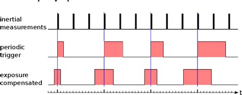 figure 3 from a synchronized visual inertial sensor system with fpga pre processing for accurate