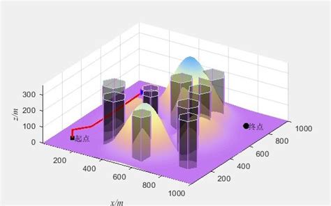 uavpath无人机路径规划matlab