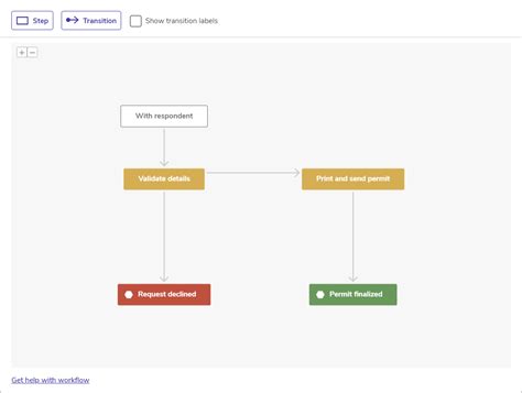 Process Responses With Workflows Openforms Help Center