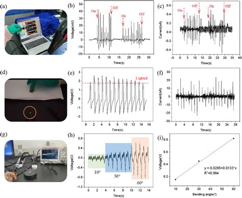 photographs real time output voltage and current of the device under