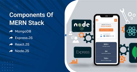 Java Full Stack VS MERN Stack The Complete Guide GraffersID