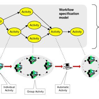 The PBIS Development Approach Download Scientific Diagram