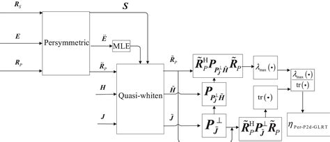 Persymmetric Direction Detector For Range‐spread Target In Subspace