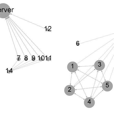 Transport Layer Topologies TCP Vs UDP Communication Nodes Download Scientific Diagram