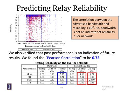 re3 relay reliability reputation for anonymity systems ppt download