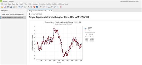 Muhammed Hisham On Linkedin Minitab Visualization Project Tools